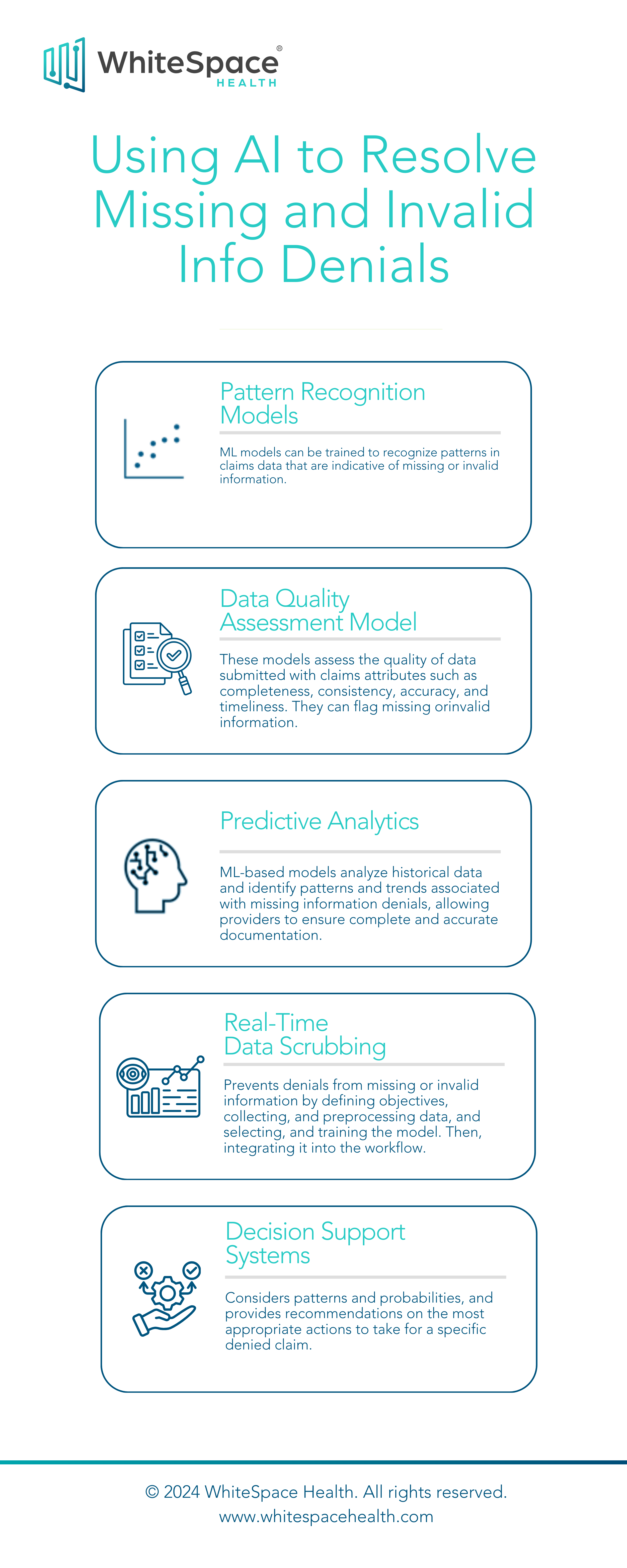 AI Solutions for Resolving Missing and Invalid Info Denials